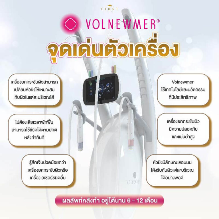 Volnewmer เทคโนโลยีสุดล้ำเพื่อผิวสวย - First Clinic